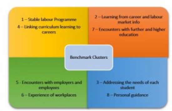 Oak Academy - Careers